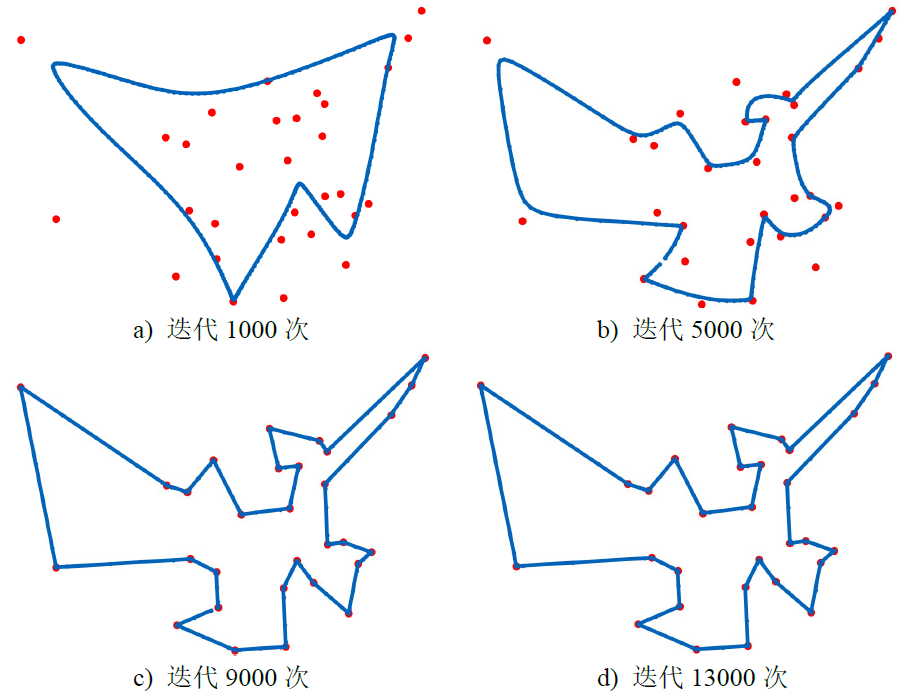 旅行商问题(TSP) 中国34个城市 经纬度&平面坐标_找到全球所有首都(地区)的经纬度坐标数据,每个首都(地区)就是tsp问题中访问的城市-CSDN博客
