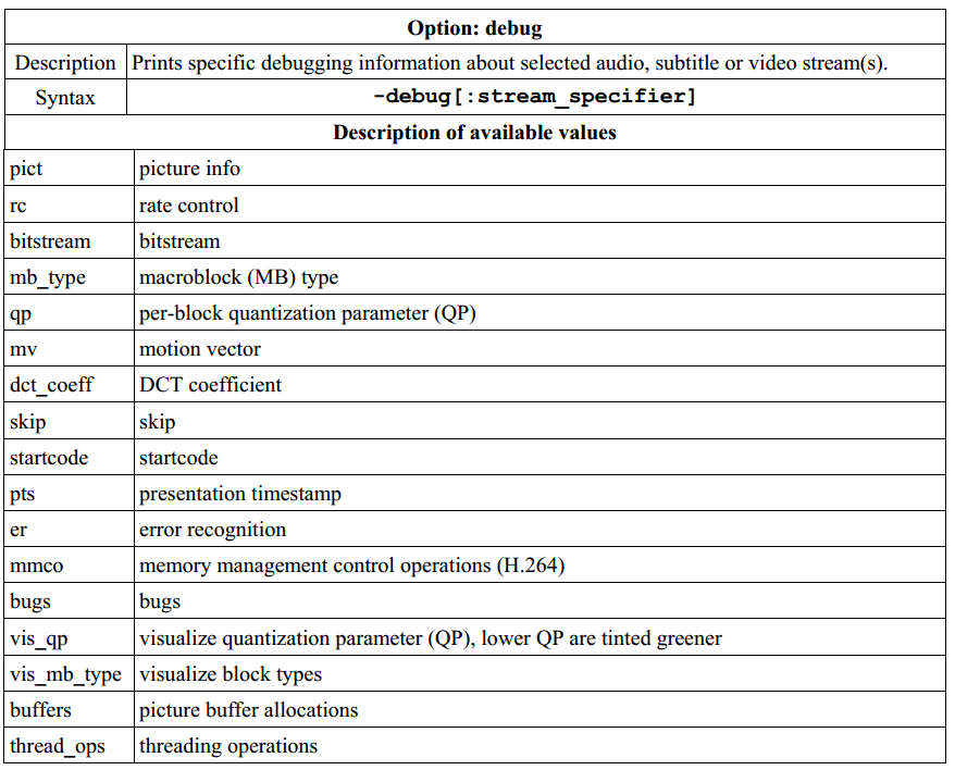 《ffmpeg basics》中文版 -- 25.调试和测试_ffmpeg debug-CSDN博客