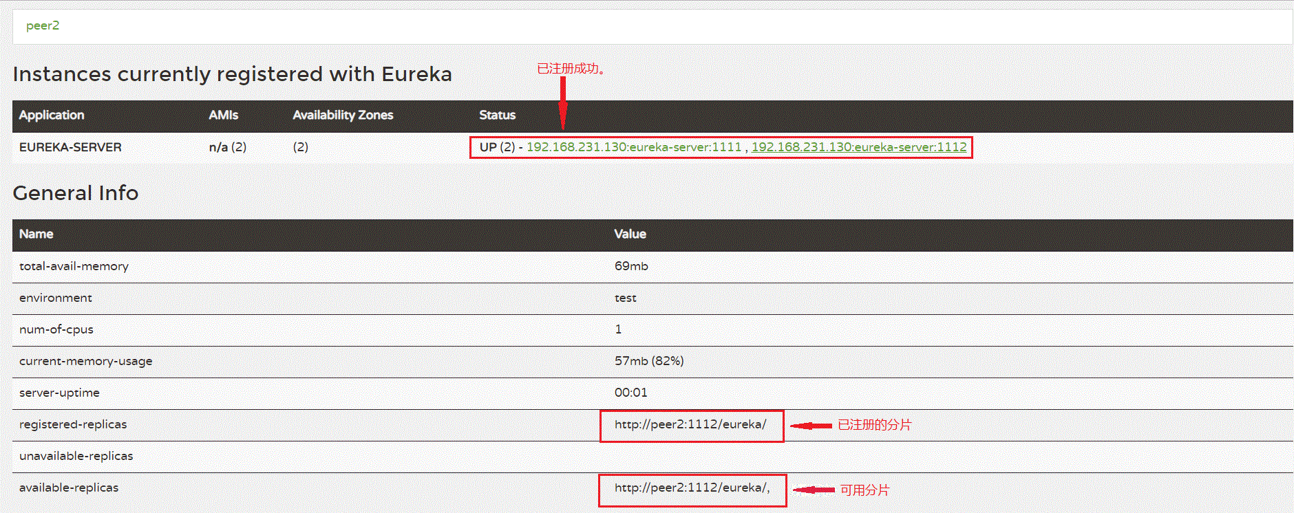 Chapter 3 Building Eureka Cluster - Programmer Sought