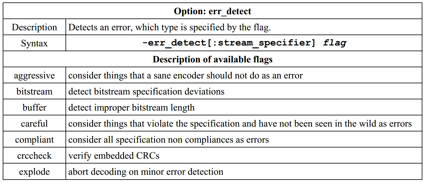 《ffmpeg basics》中文版 -- 25.调试和测试_ffmpeg debug-CSDN博客