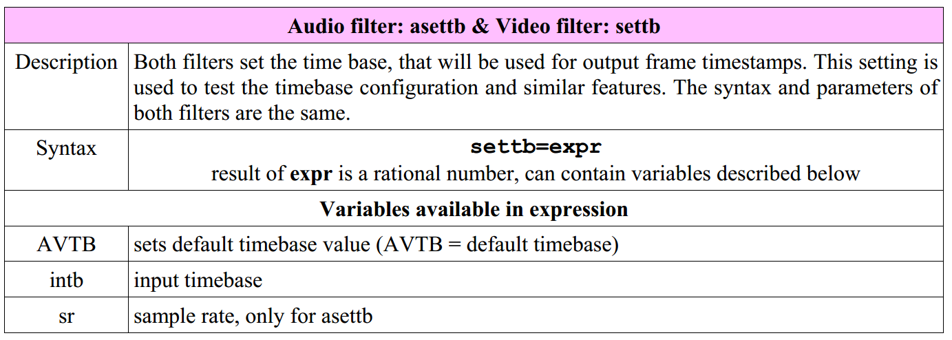 《ffmpeg basics》中文版 -- 25.调试和测试_ffmpeg debug-CSDN博客
