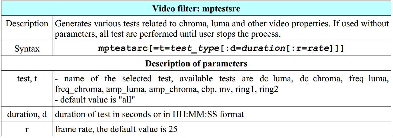 《ffmpeg basics》中文版 -- 25.调试和测试_ffmpeg debug-CSDN博客