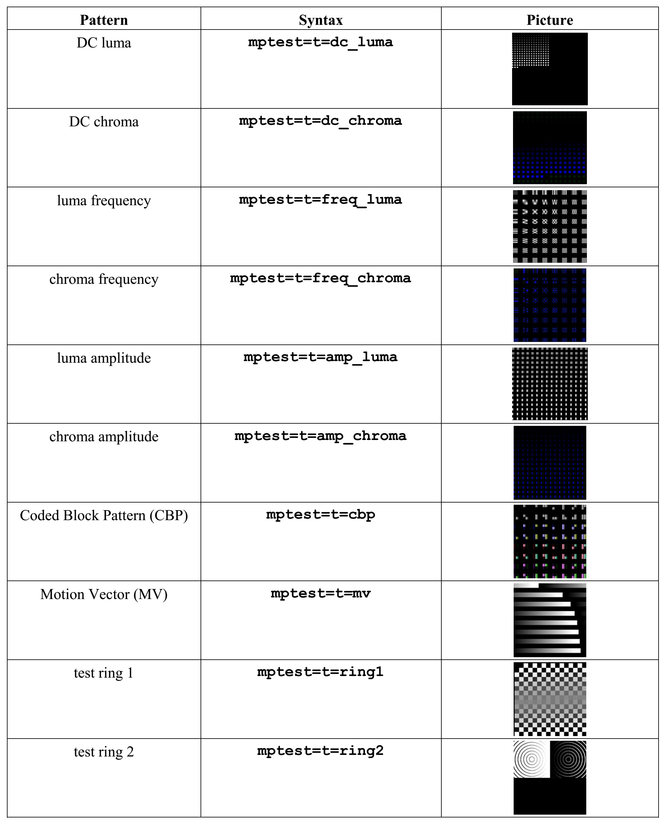《ffmpeg basics》中文版 -- 25.调试和测试_ffmpeg debug-CSDN博客