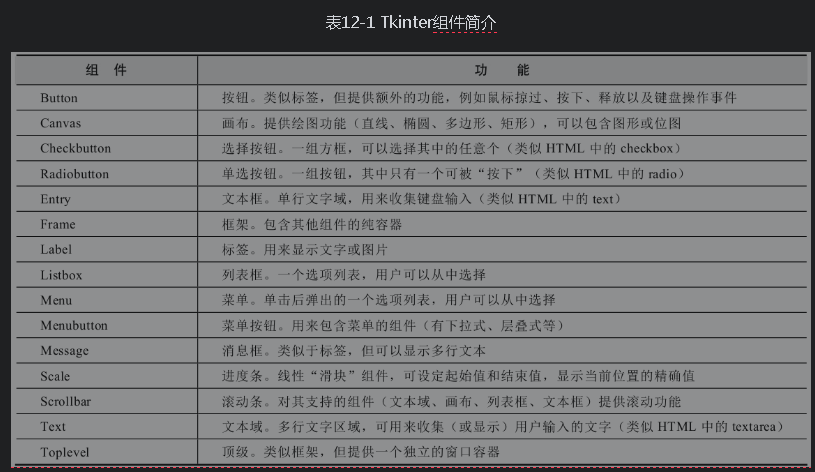 Python Tkinter_tkinter pack anchor-CSDN博客