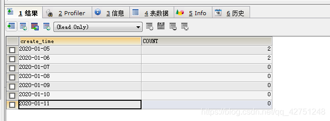 Sql语句查询近一周内每天对应的记录数,要求返回日期,数据为空时以默认值填充(mysql数据库)sql Server 某时间段数据为空怎么显示日期 Csdn博客