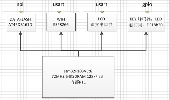 2.RT-thread 项目实战--总体框架搭建_rtthread 项目结构-CSDN博客
