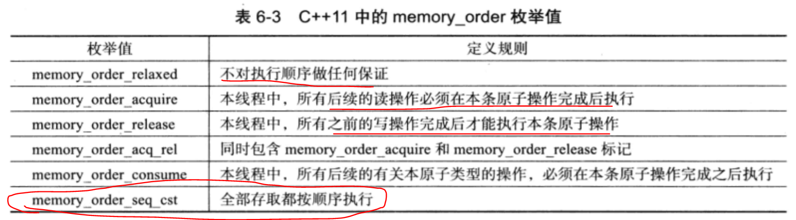 C++多线程——原子操作atomic_c++ atomic-CSDN博客