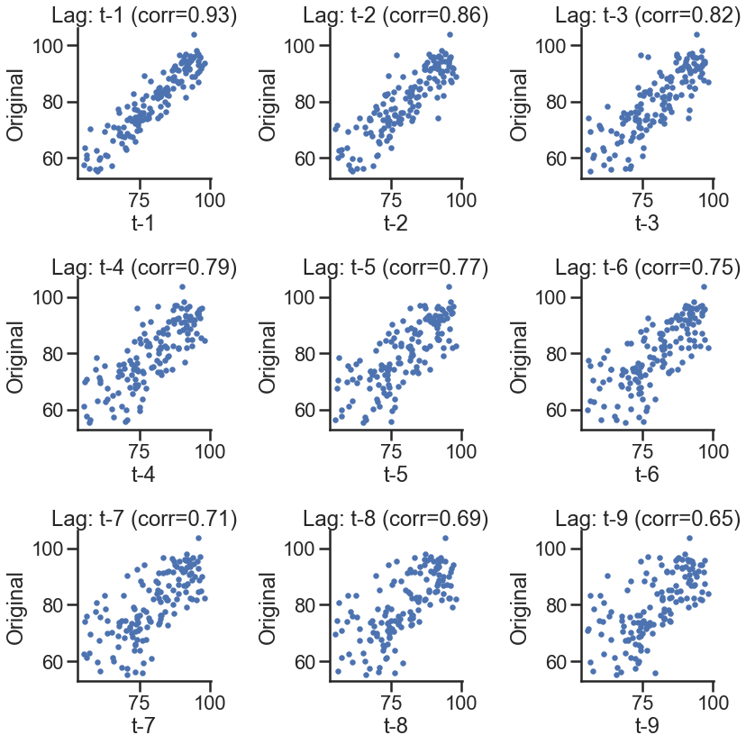 ARIMA 时间序列1: 差分, ACF, PACF_arima acf pacf_弎见的博客-CSDN博客