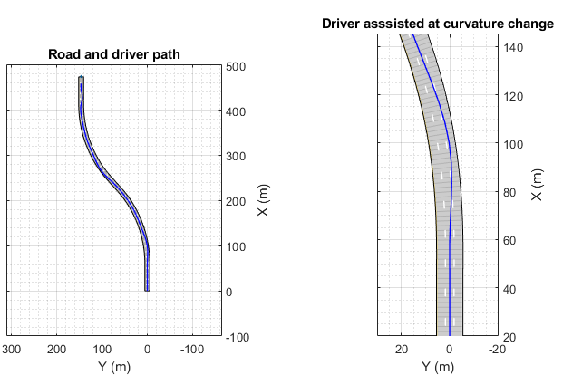 Automated Driving Toolbox学习一-CSDN博客