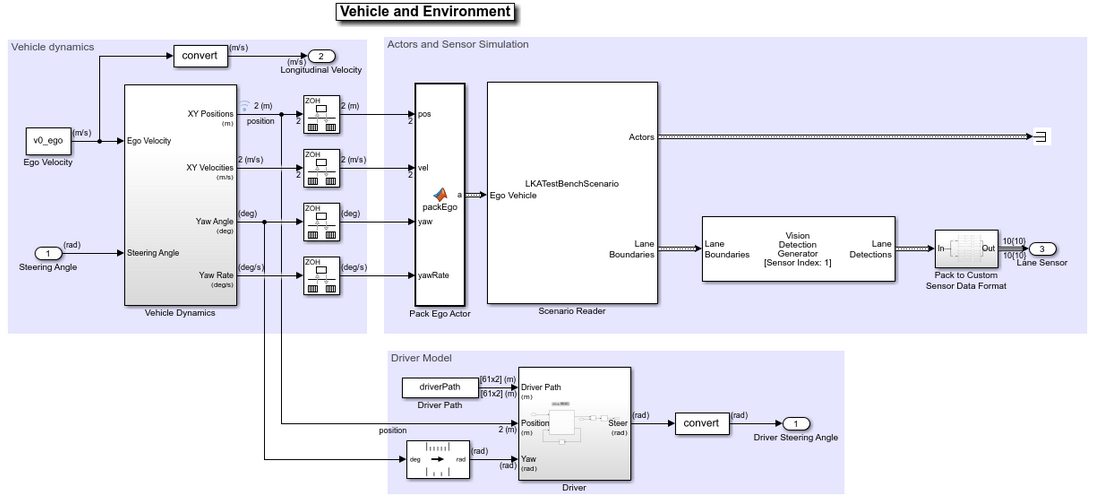 Automated Driving Toolbox学习一-CSDN博客