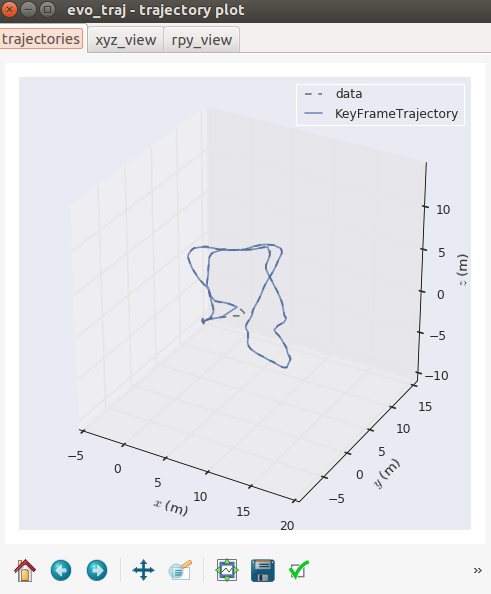 ORB-SLAM、ORB-SLAM2跑通，运行EuRoC数据集，用EVO评估_虚拟机跑数据集-CSDN博客