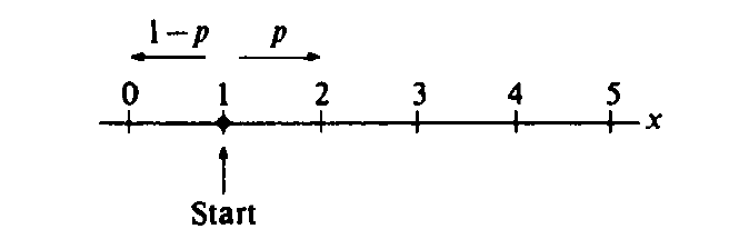 Quant面试好题汇总_quant面试题-CSDN博客