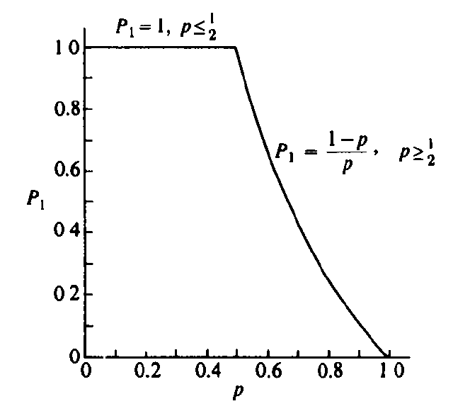 Quant面试好题汇总_quant面试题-CSDN博客