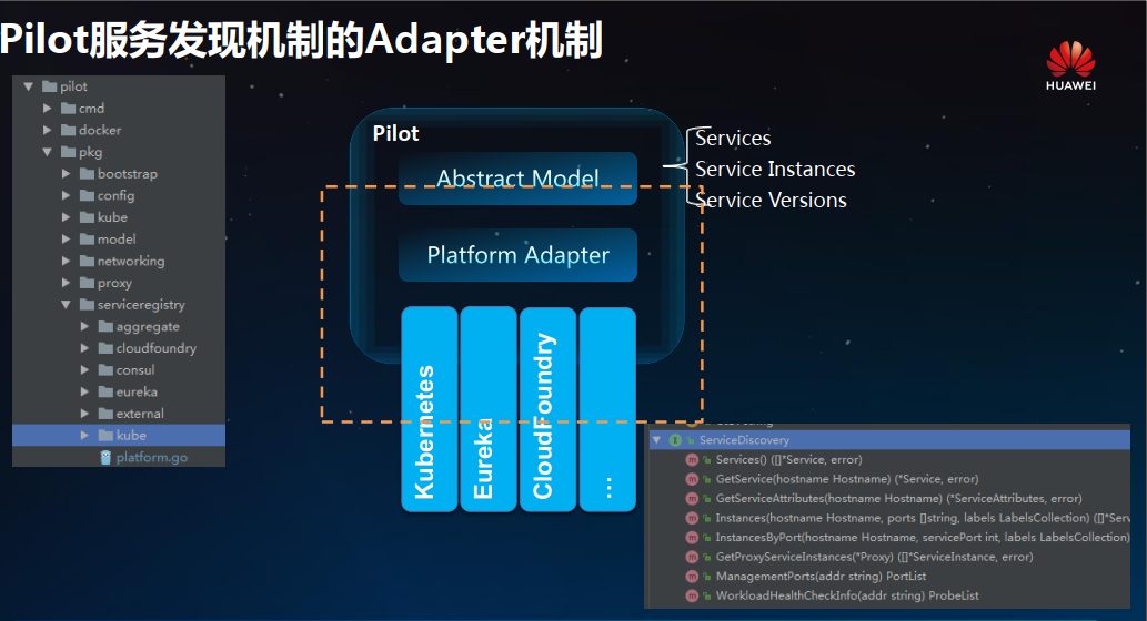Istio：服务发现和Pilot的架构机制_istio pilot-CSDN博客