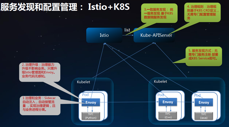 Istio：服务发现和Pilot的架构机制_istio pilot-CSDN博客