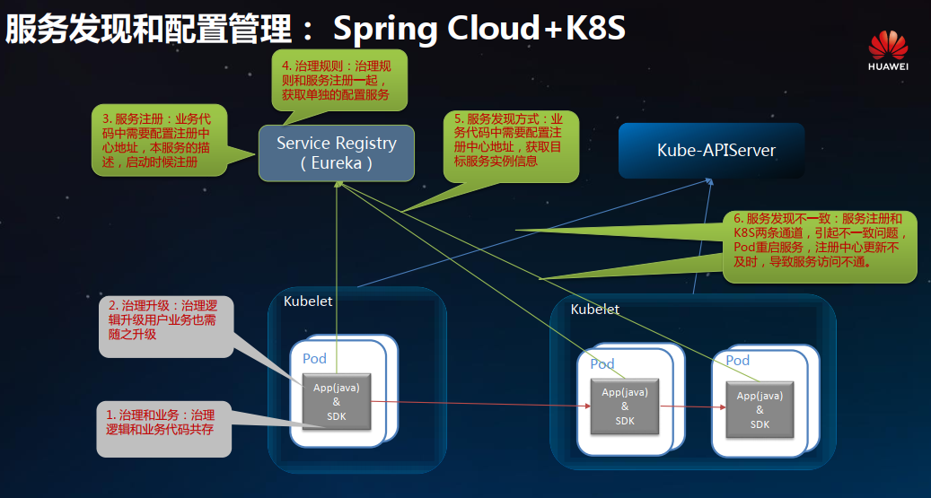 Istio：服务发现和Pilot的架构机制-阿里云开发者社区