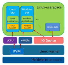 简单KVM安装+桥接模式-CSDN博客