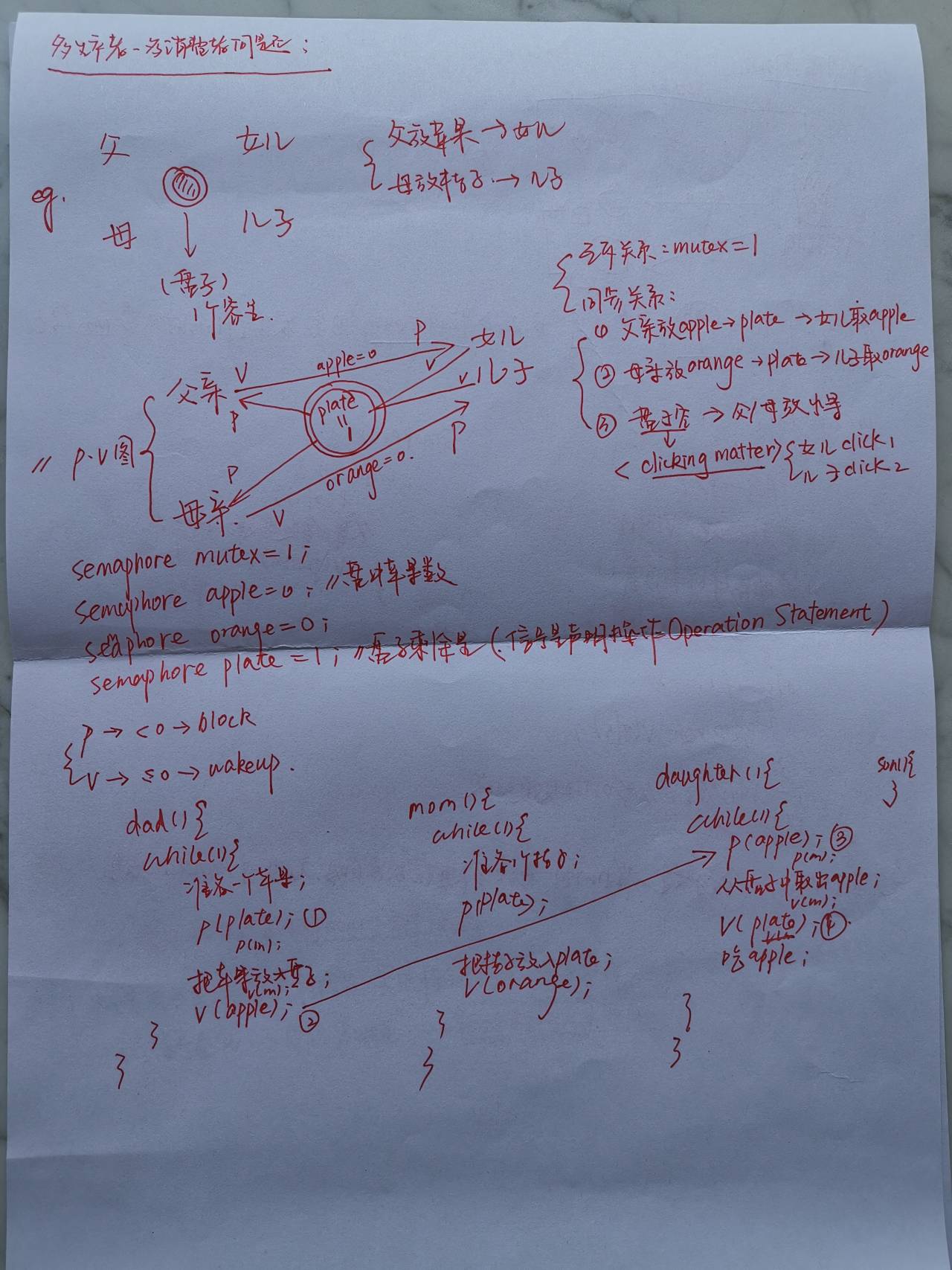 Semaphore mechanism solves process synchronization / mutual exclusion ...
