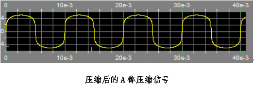 数字基带传输(基于pcm的2psk调制解调课程设计数字基带课程设计实验 Pcm Csdn博客