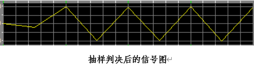 数字基带传输（基于pcm的2psk调制解调课程设计2psk基带调制仿真系统设计流程图 Csdn博客