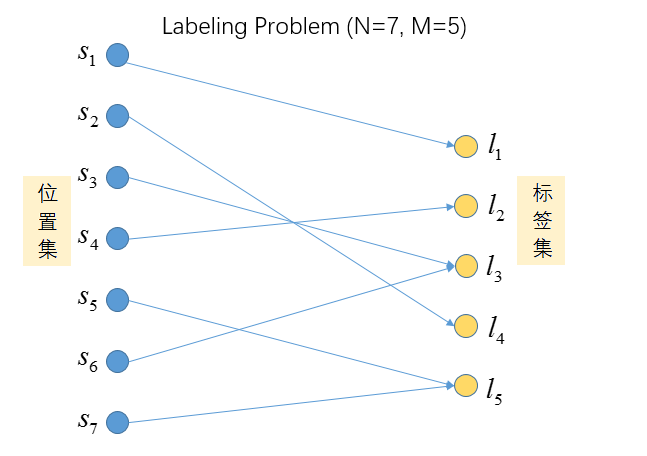 图像的MAP-MRF模型-CSDN博客