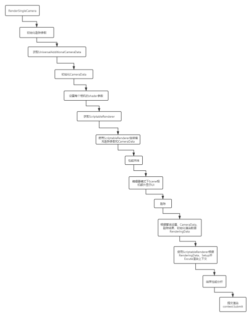 URP渲染管线初步解析-CSDN博客