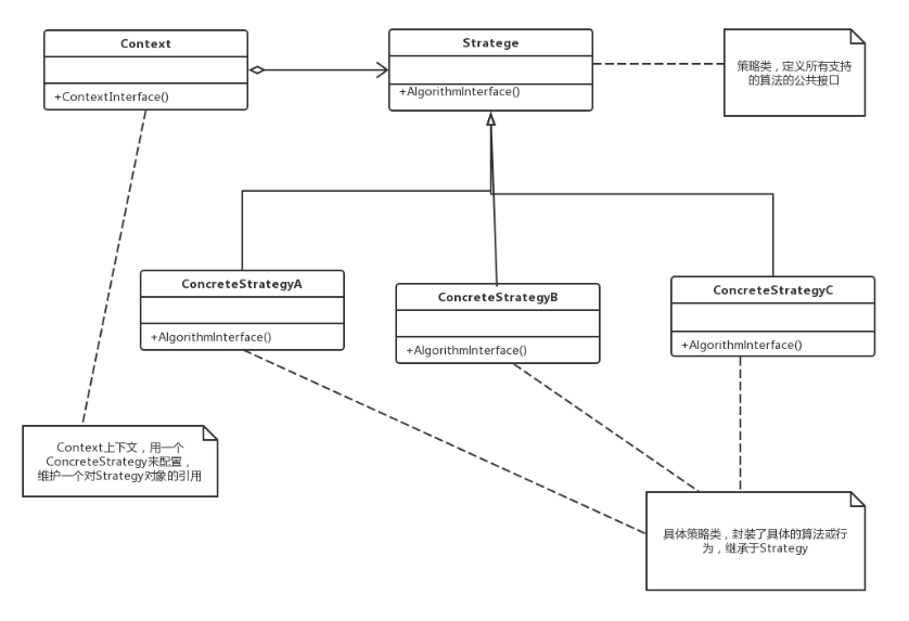 创建型模式——简单工厂模式（Simple Factory Pattern）_simplepattern模组介绍-CSDN博客