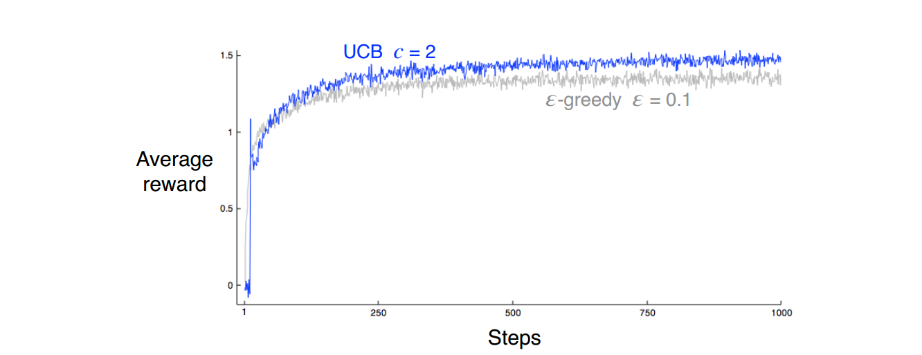 《Reinforcement Learning: An Introduction》强化学习导论英文教材自译中文版Chapter 2_强化学习 ...