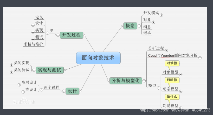 什么是面向对象程序设计?什么会是面向对象的程序设计方法 Csdn博客