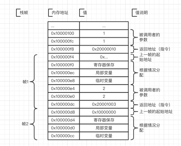 汇编指令push,mov,call,pop,leave,ret建立与释放栈的过程_汇编leave-CSDN博客