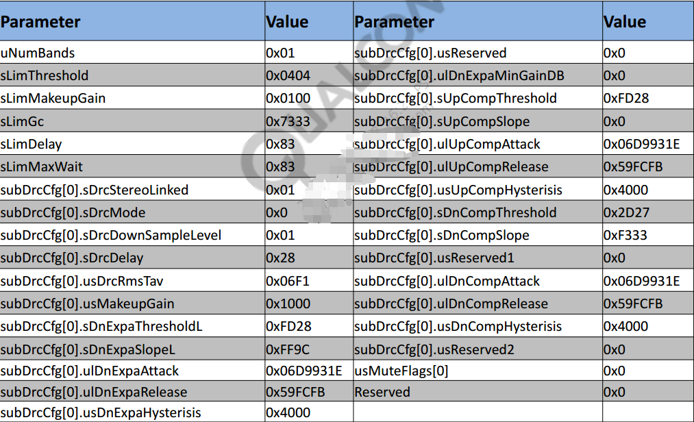 Qualcomm Qualcomm [Audio] Audio debugging controls introduced _MBDRC - Programmer Sought