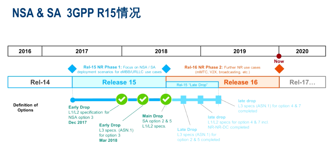 5GNR_FR1 UE测试基础_band66频段-CSDN博客