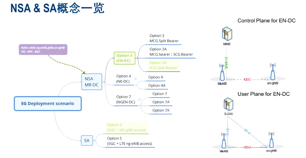 5GNR_FR1 UE测试基础_band66频段-CSDN博客