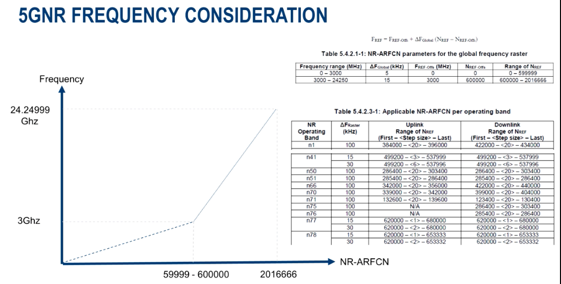 5GNR_FR1 UE测试基础_band66频段-CSDN博客
