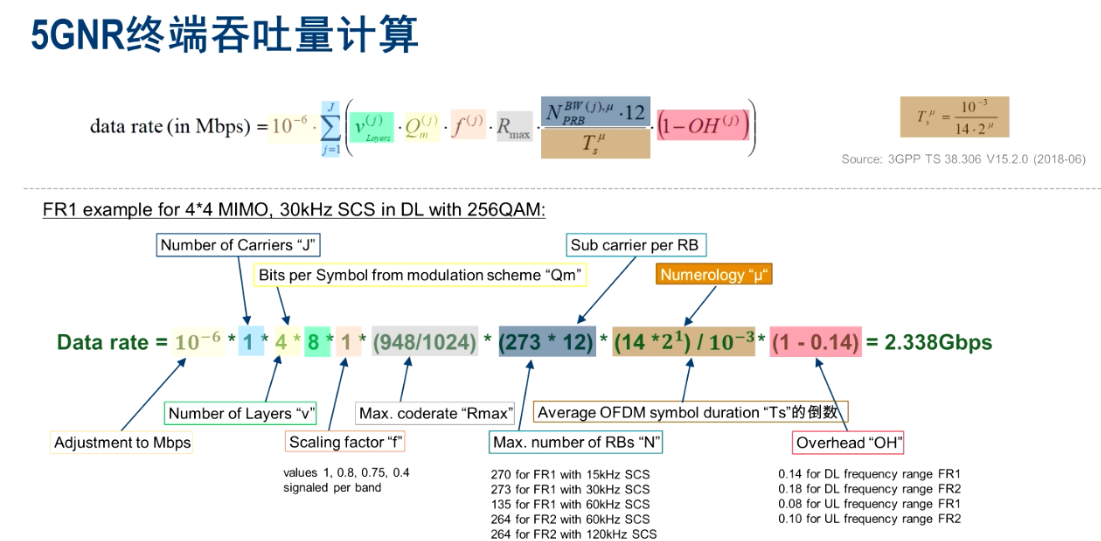 5GNR_FR1 UE测试基础_band66频段-CSDN博客