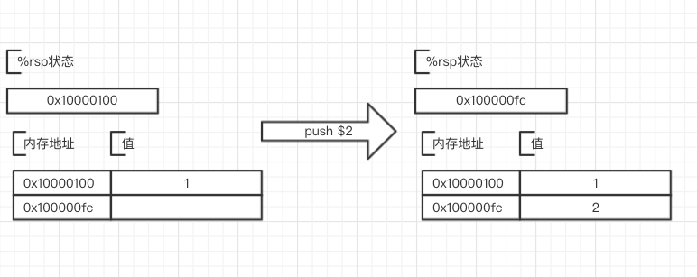 汇编指令push,mov,call,pop,leave,ret建立与释放栈的过程_汇编leave-CSDN博客