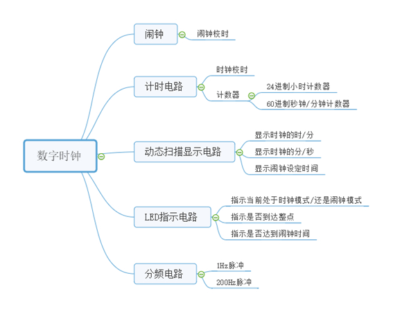 基于BASYS2板的数字时钟Veilog程序_基于basys2的数字钟设计-CSDN博客