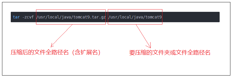 Linux打包压缩文件或文件夹解压targzlinux将目录中so文件打包并压缩成sotargz Csdn博客 