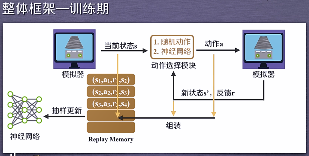机器学习之强化学习_from collections import deque 强化学习-CSDN博客
