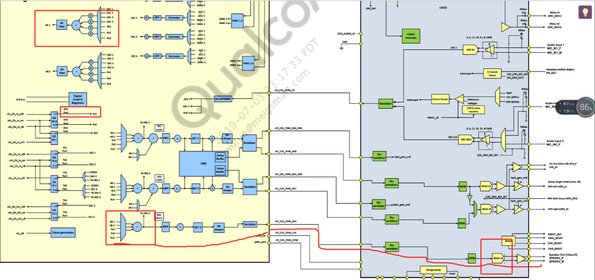 高通audio数据到Speaker播放流程_高通audio播放流程-CSDN博客