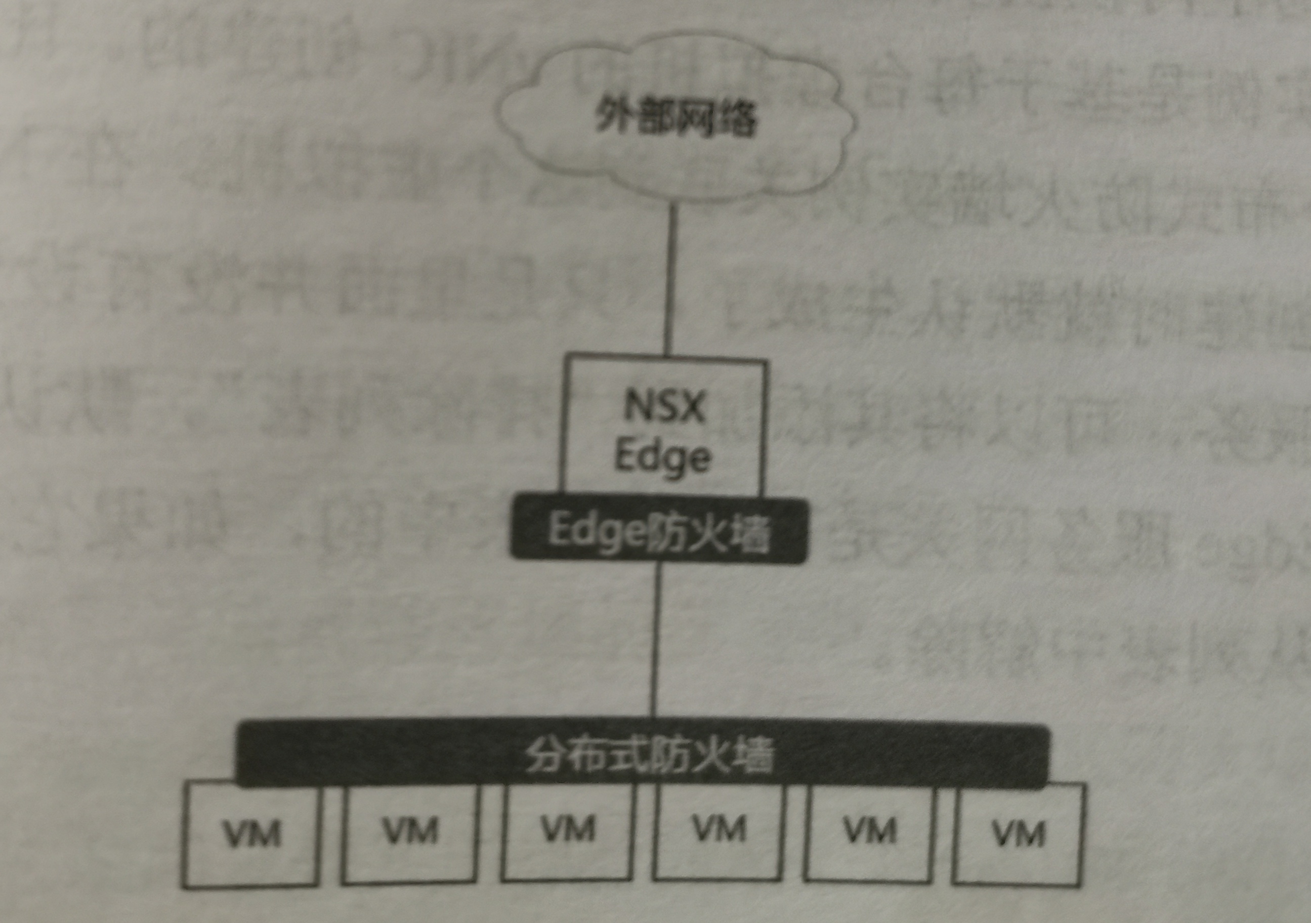 VMware NSX原理与实践----NSX防火墙详解（一）_vmware nsx dfw和edge防火墙-CSDN博客