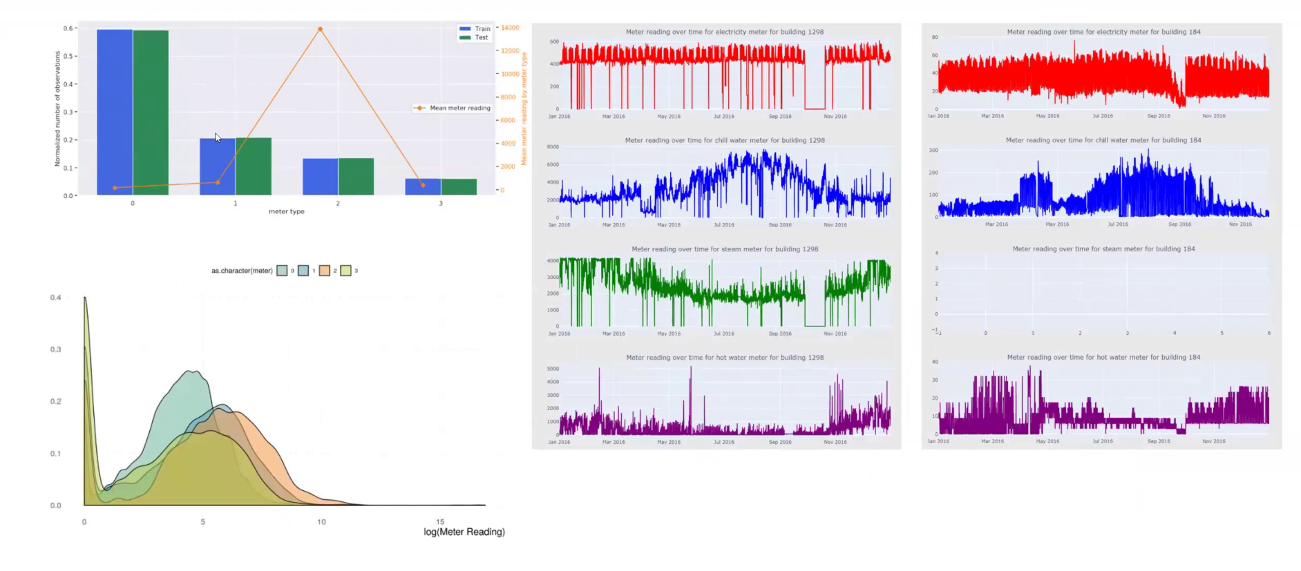 kaggle比赛 ASHRAE能源预测数据挖掘挑战赛银牌 top2%_kaggle新能源方向-CSDN博客
