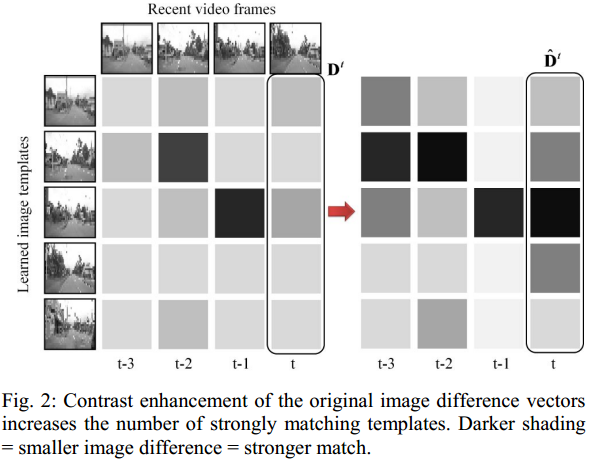 【论文笔记】SeqSLAM、Fast-SeqSLAM 和 Bow、Incremental Bow、DBoW2、ORB-SLAM 论文阅读笔记-CSDN博客