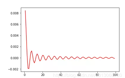 pytorch 学习率调整策略_optimizer = torch.optim.sgd(net.parameters(), lr=l-CSDN博客