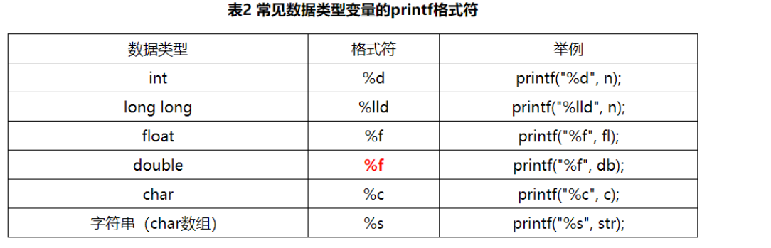 C++——scanf_s与printf_s_山有木兮°的博客-CSDN博客