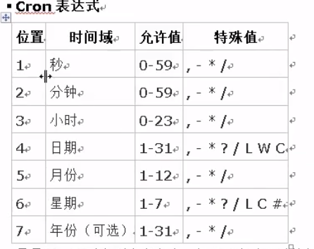 Quartz中的CronSchedule的使用以及Cron表达式-CSDN博客