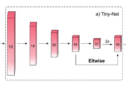 IEEE TGRS2019|【论文笔记】R2-CNN: Fast Tiny Object Detection in Large-Scale Remote Sensing Images-CSDN博客