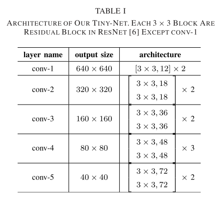 IEEE TGRS2019|【论文笔记】R2-CNN: Fast Tiny Object Detection in Large-Scale Remote Sensing Images-CSDN博客