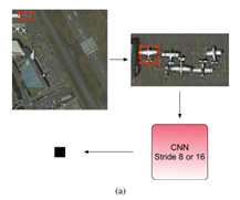 IEEE TGRS2019|【论文笔记】R2-CNN: Fast Tiny Object Detection in Large-Scale Remote Sensing Images-CSDN博客
