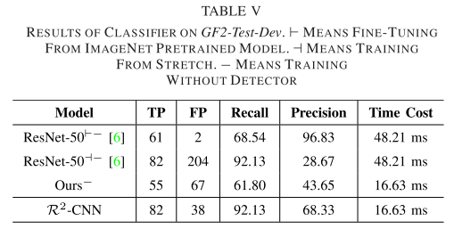 IEEE TGRS2019|【论文笔记】R2-CNN: Fast Tiny Object Detection in Large-Scale Remote Sensing Images-CSDN博客